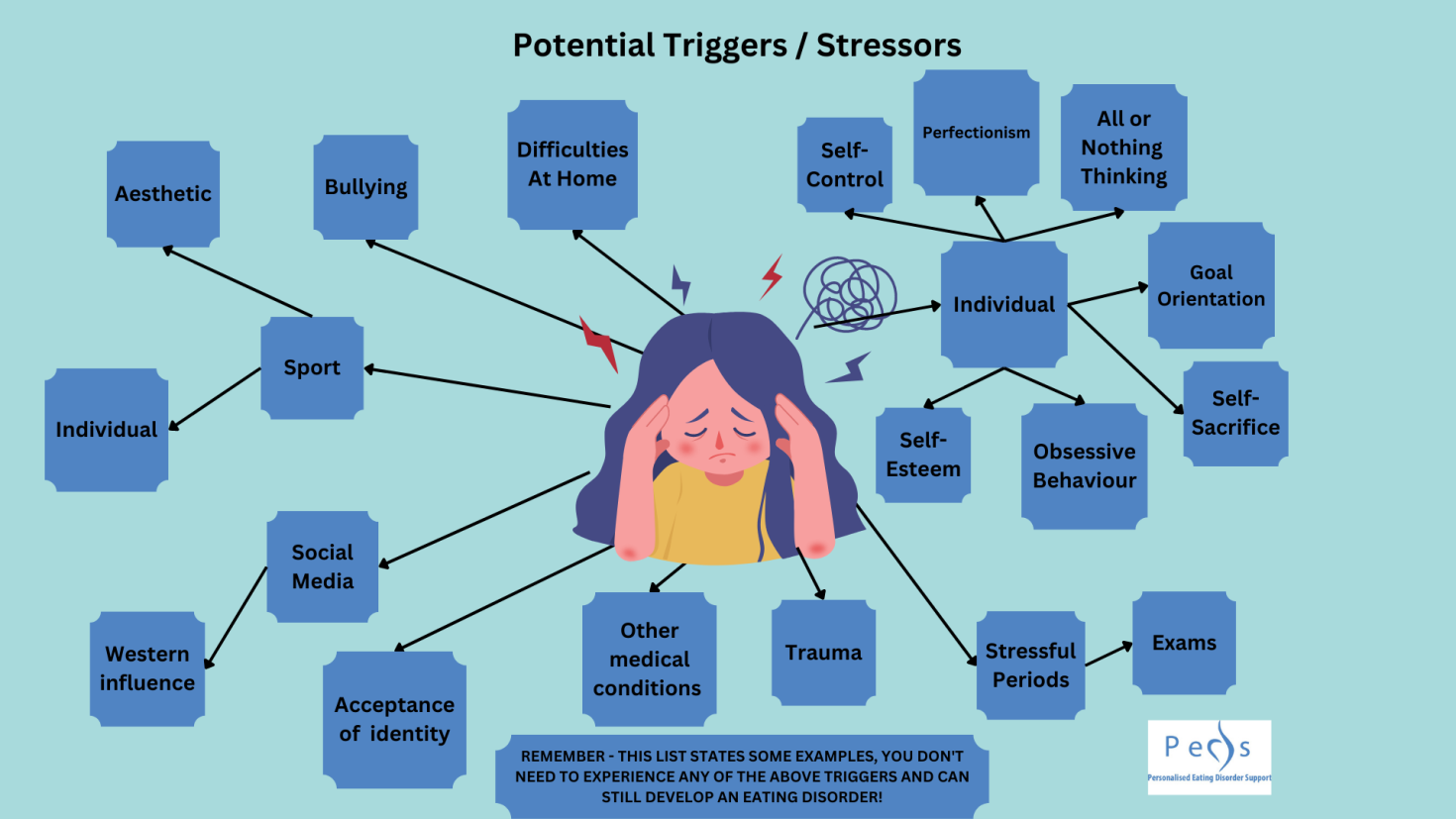 PEDS Eating Disorders – KS3 Resources - Healthy Schools