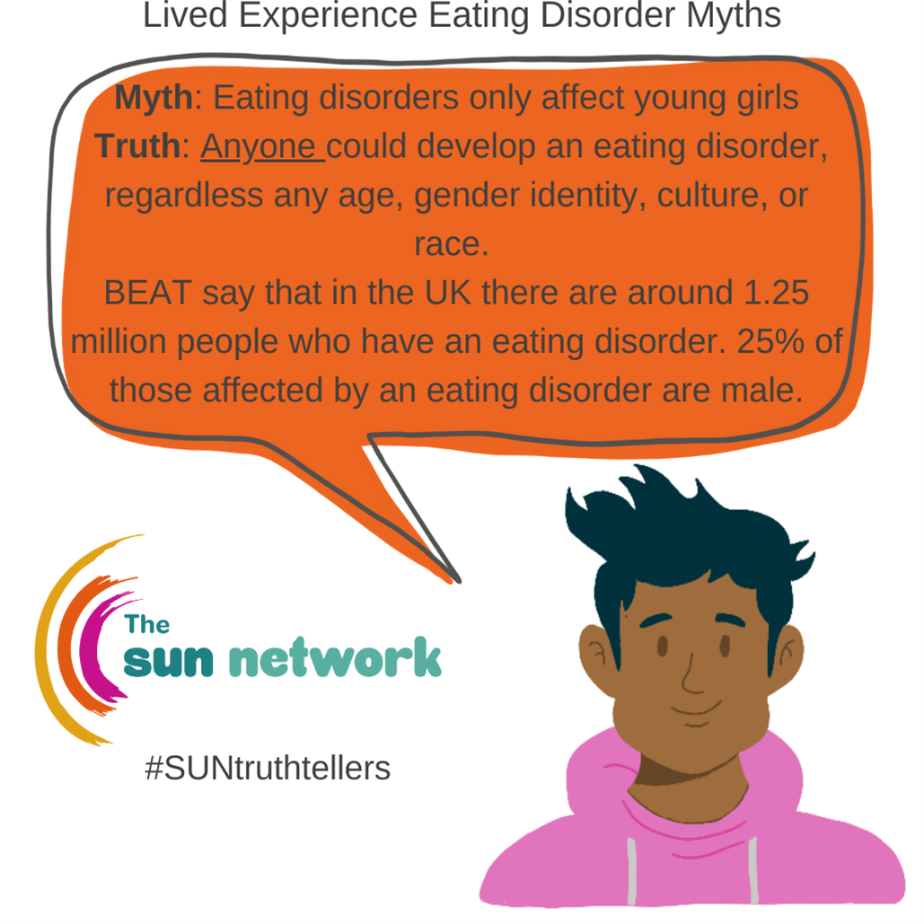 PEDS Eating Disorders – KS3 Resources - Healthy Schools